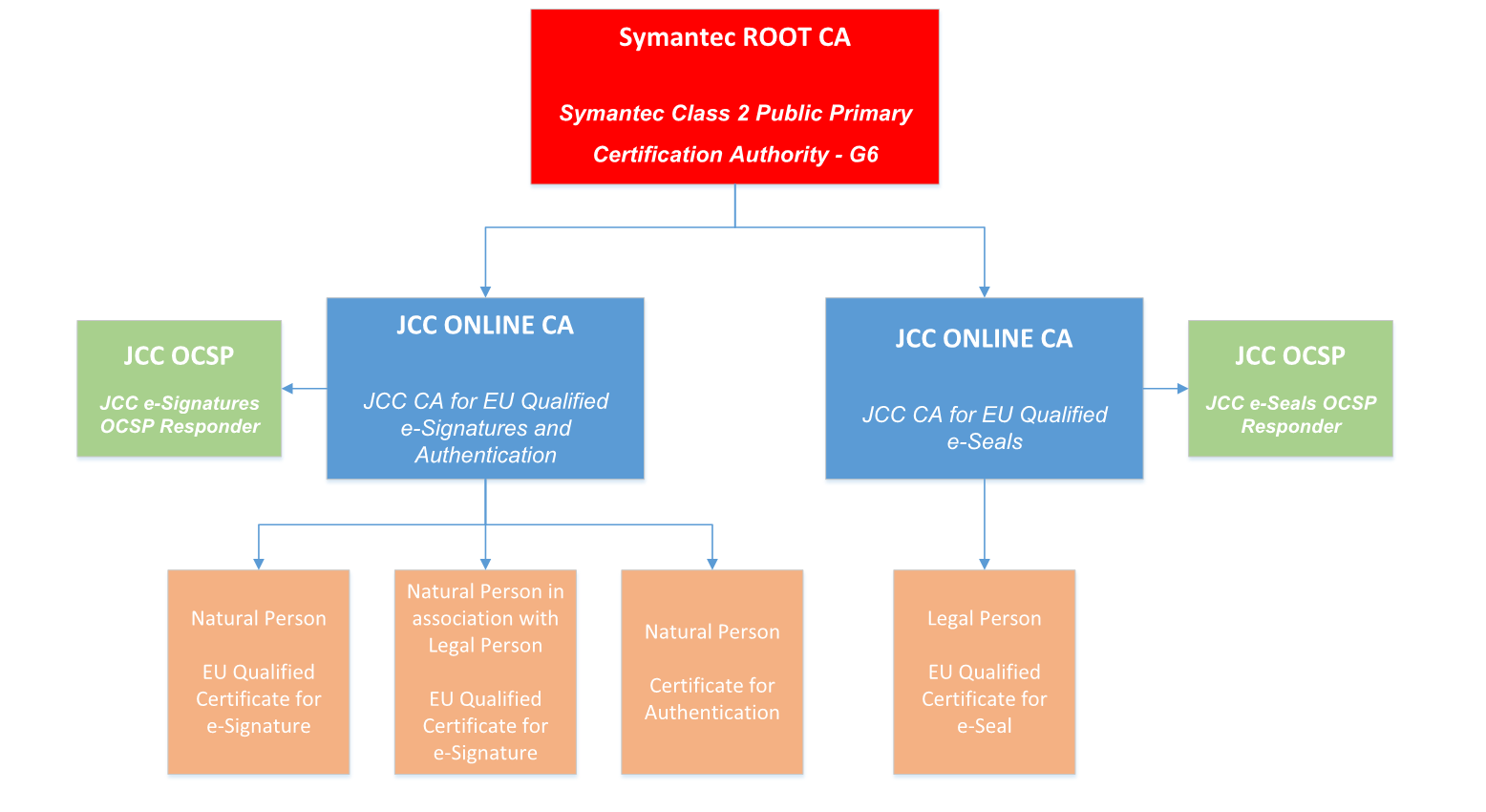 JCC Payment Systems - Repository